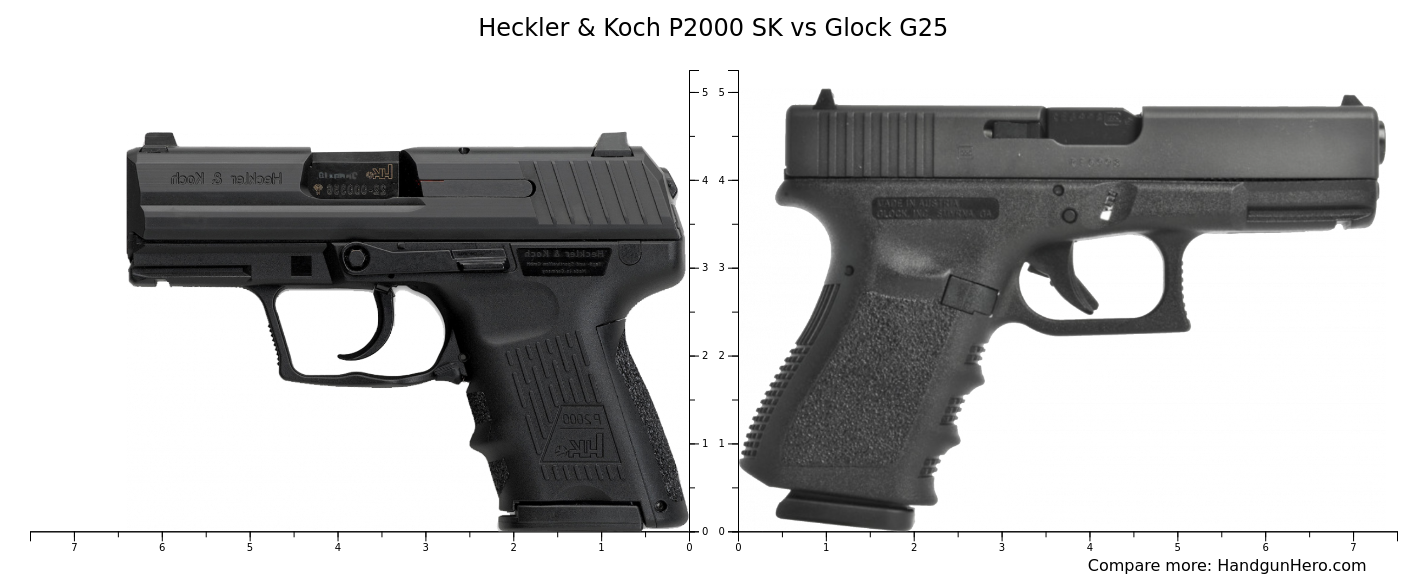 Heckler & Koch P2000 SK vs Glock G25 size comparison | Handgun Hero