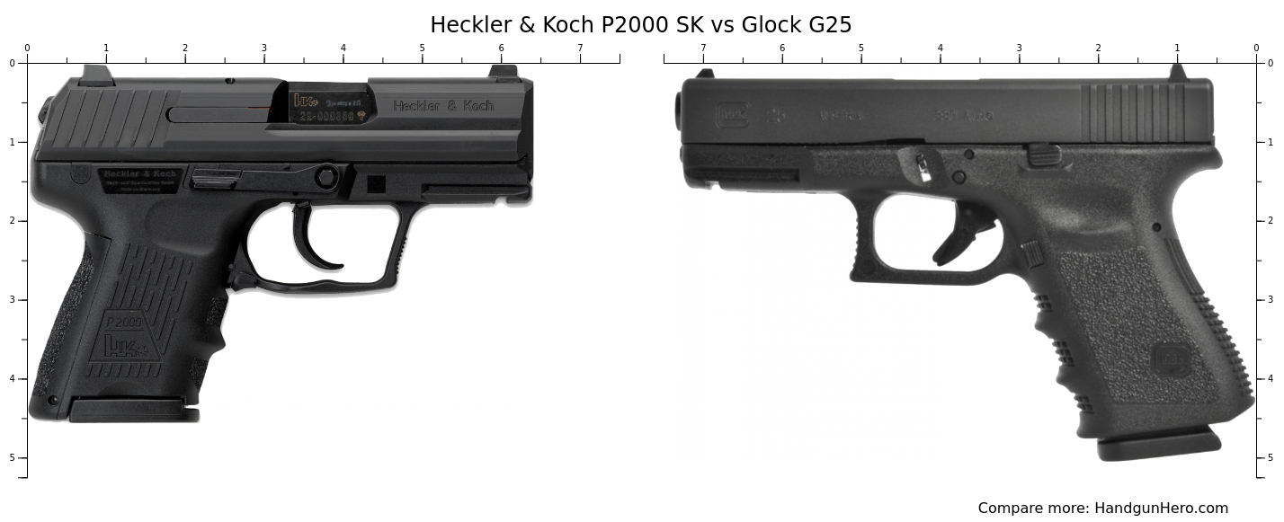 Heckler & Koch P2000 SK vs Glock G25 size comparison | Handgun Hero