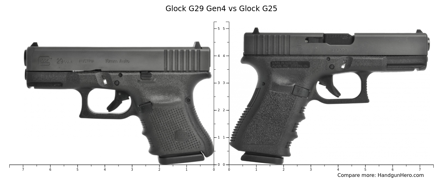 Glock G29 Gen4 vs Glock G25 size comparison | Handgun Hero