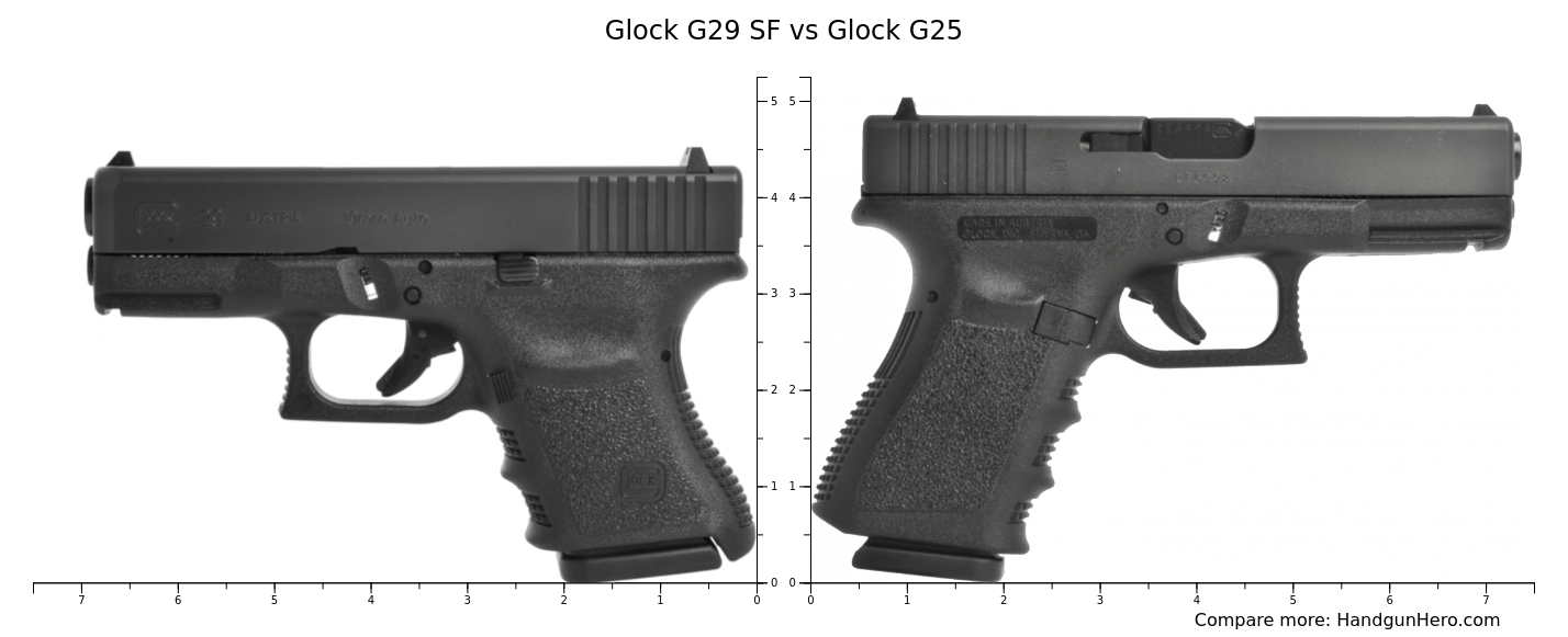 Glock G29 SF vs Glock G25 size comparison | Handgun Hero