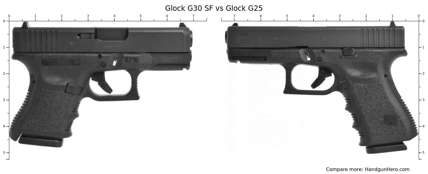 Glock G30 SF vs Glock G25 size comparison | Handgun Hero