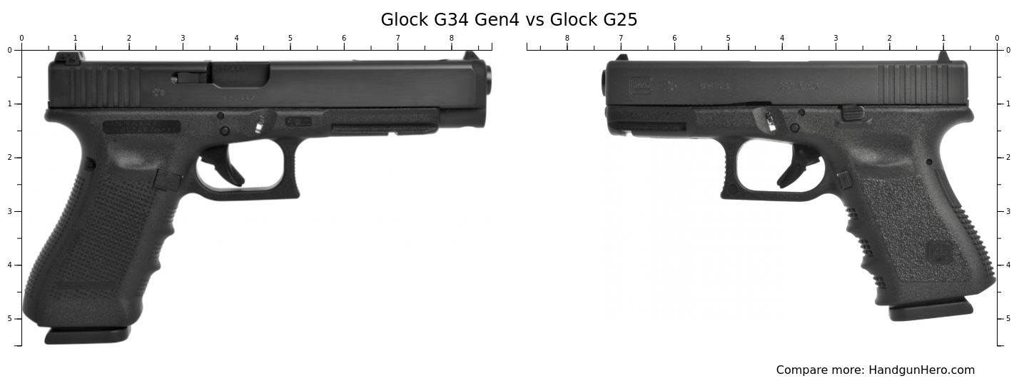Glock G34 Gen4 vs Glock G25 size comparison | Handgun Hero