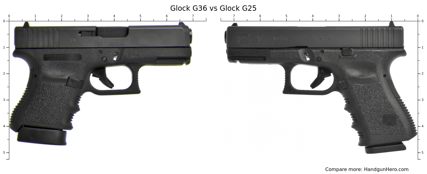 Glock G36 vs Glock G25 size comparison | Handgun Hero