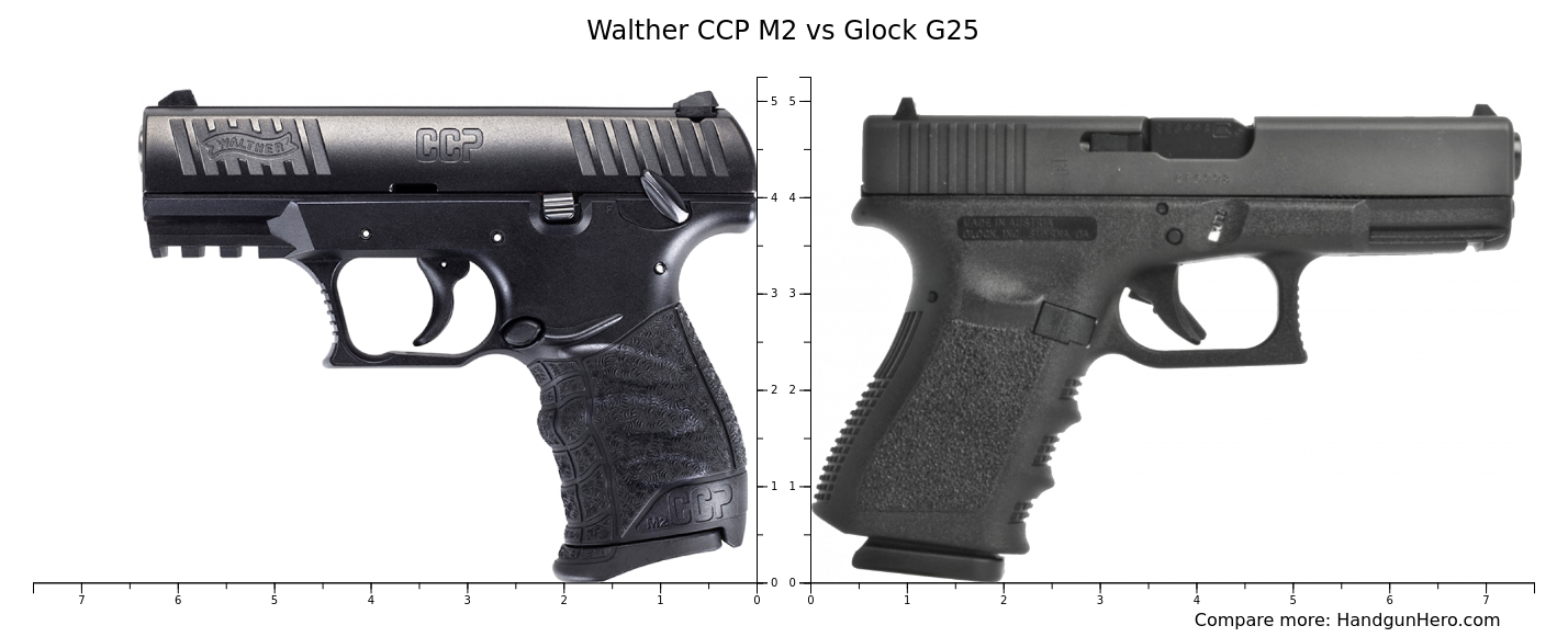 Walther CCP M2 vs Glock G25 size comparison | Handgun Hero