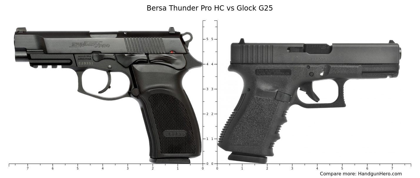 Bersa Thunder Pro HC vs Glock G25 size comparison | Handgun Hero