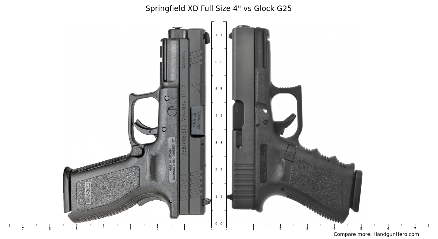 Springfield XD Full Size 4" vs Glock G25 size comparison | Handgun Hero