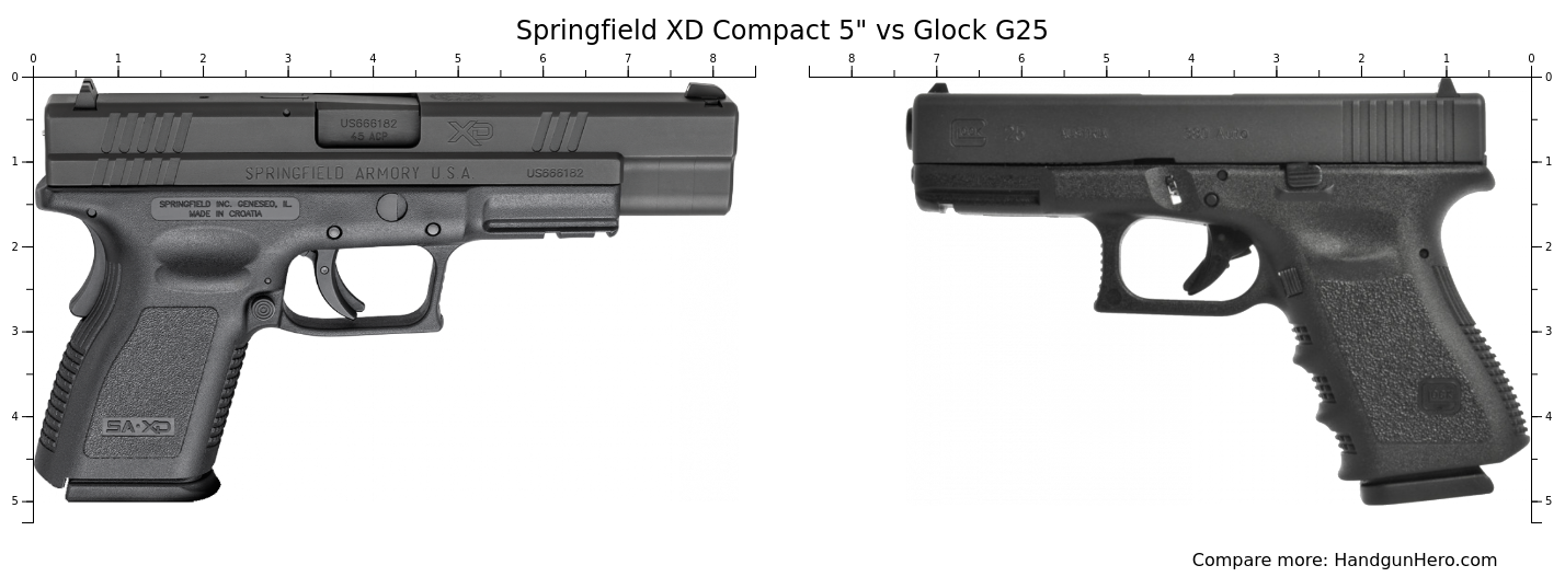 Springfield XD Compact 5" vs Glock G25 size comparison | Handgun Hero