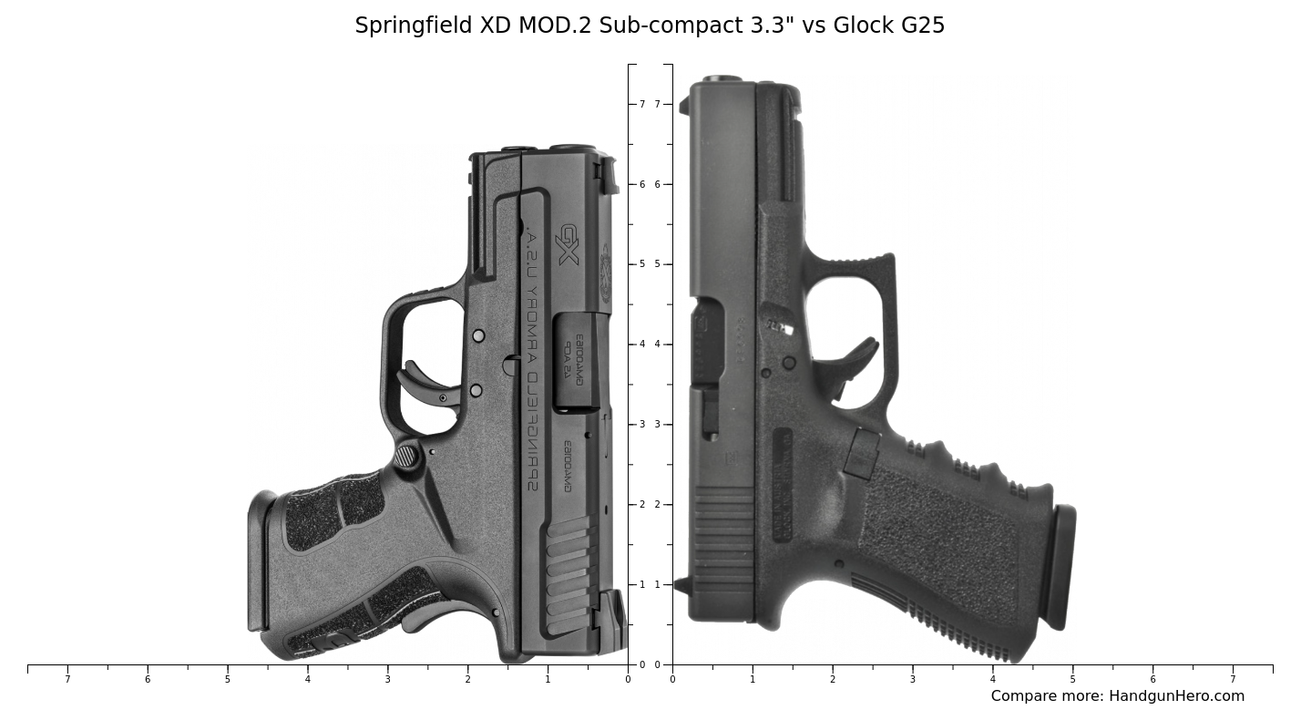 Springfield XD MOD.2 Sub-compact 3.3" vs Glock G25 size comparison ...