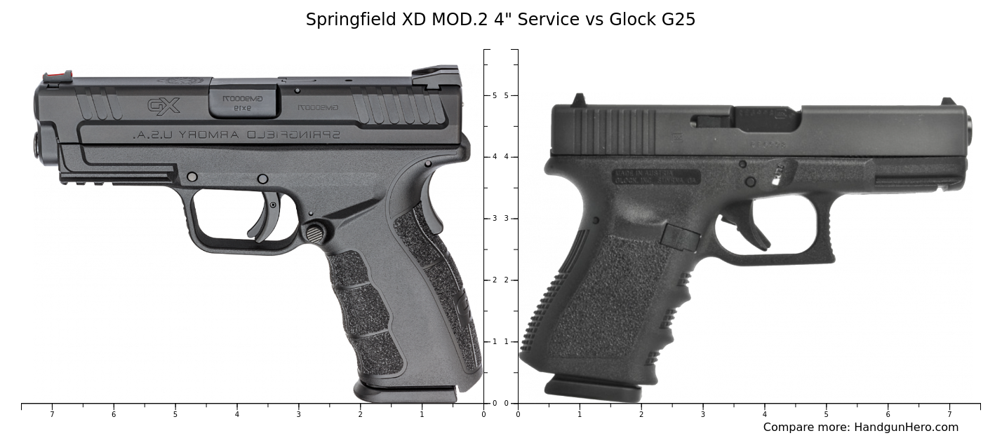 Springfield XD MOD.2 4" Service vs Glock G25 size comparison | Handgun Hero