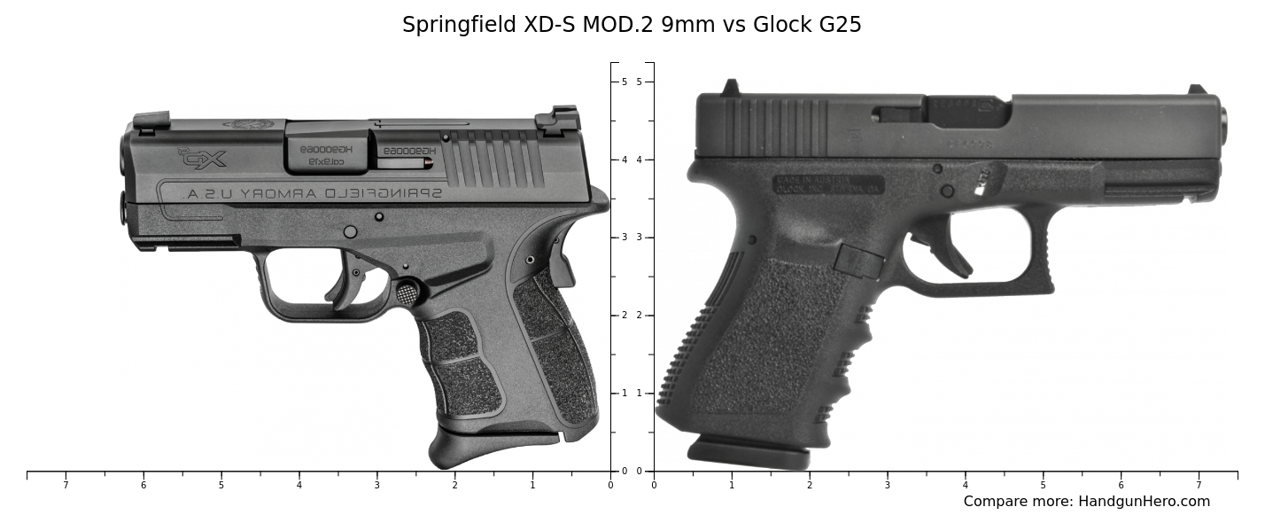 Springfield XD-S MOD.2 9mm vs Glock G25 size comparison | Handgun Hero