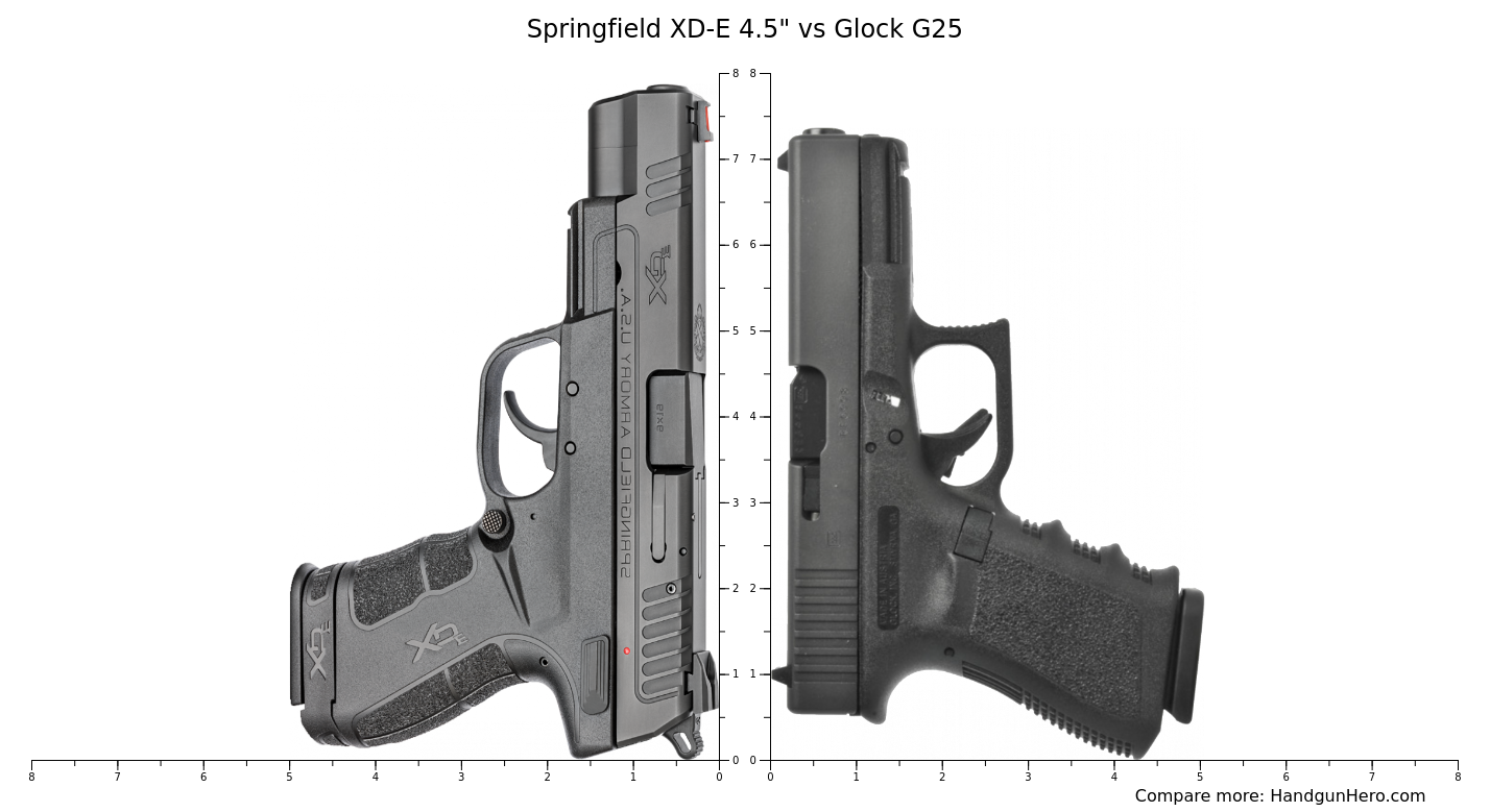 Springfield XD-E 4.5" vs Glock G25 size comparison | Handgun Hero