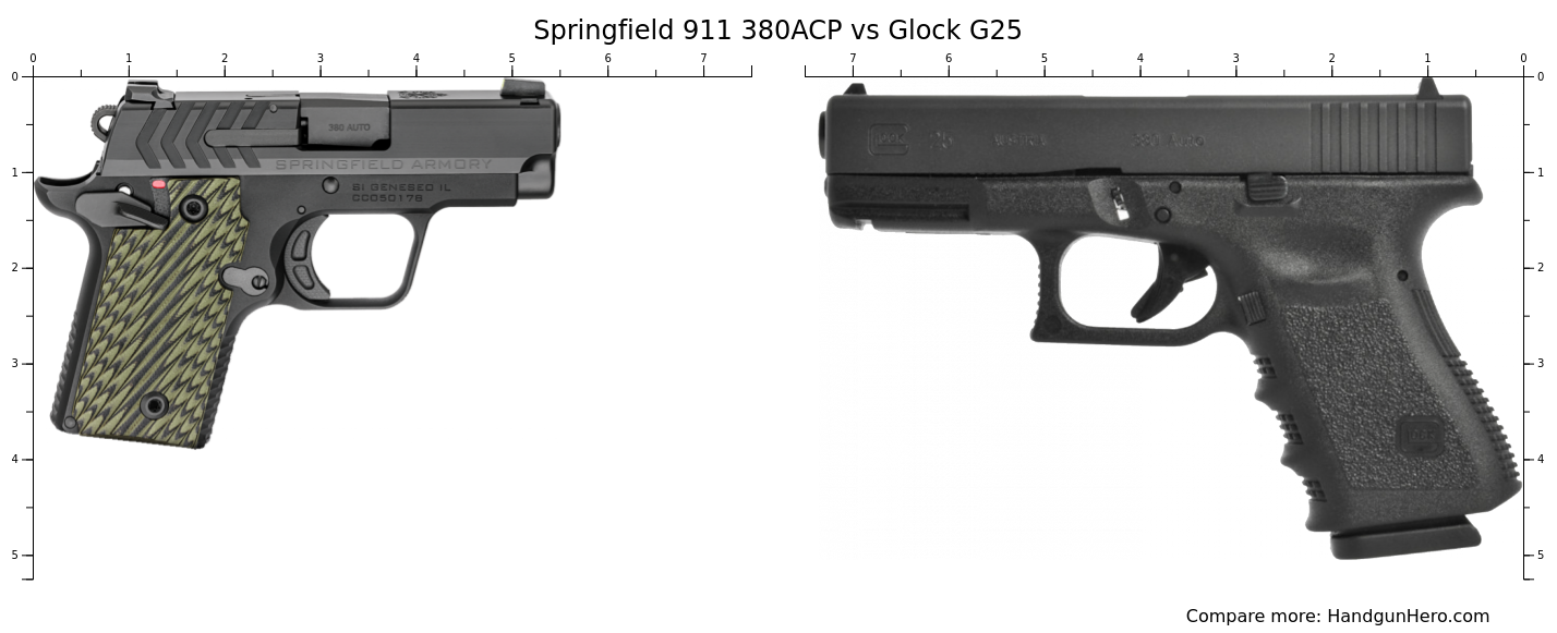 Springfield 911 380ACP vs Glock G25 size comparison | Handgun Hero