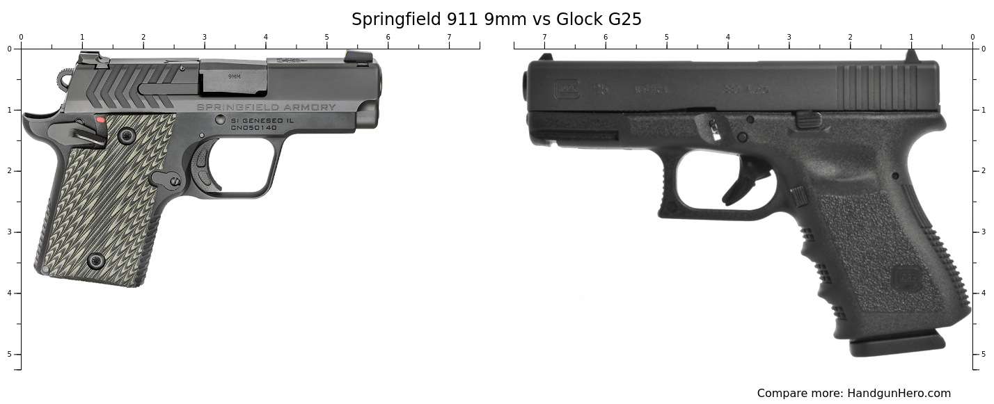 Springfield 911 9mm vs Glock G25 size comparison | Handgun Hero