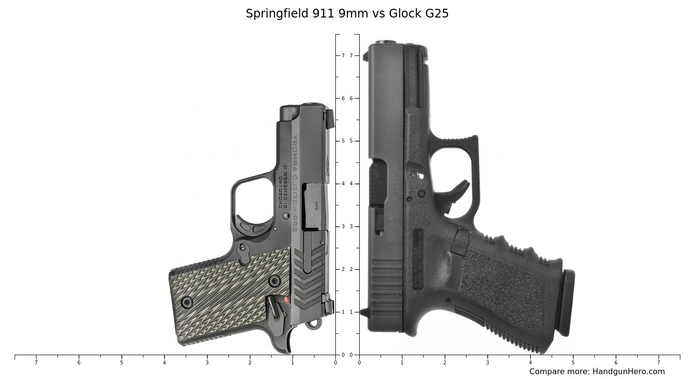Springfield 911 9mm vs Glock G25 size comparison | Handgun Hero