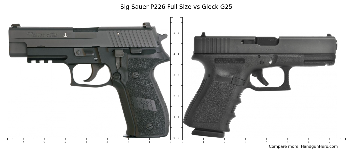Sig Sauer P226 Full Size vs Glock G25 size comparison | Handgun Hero