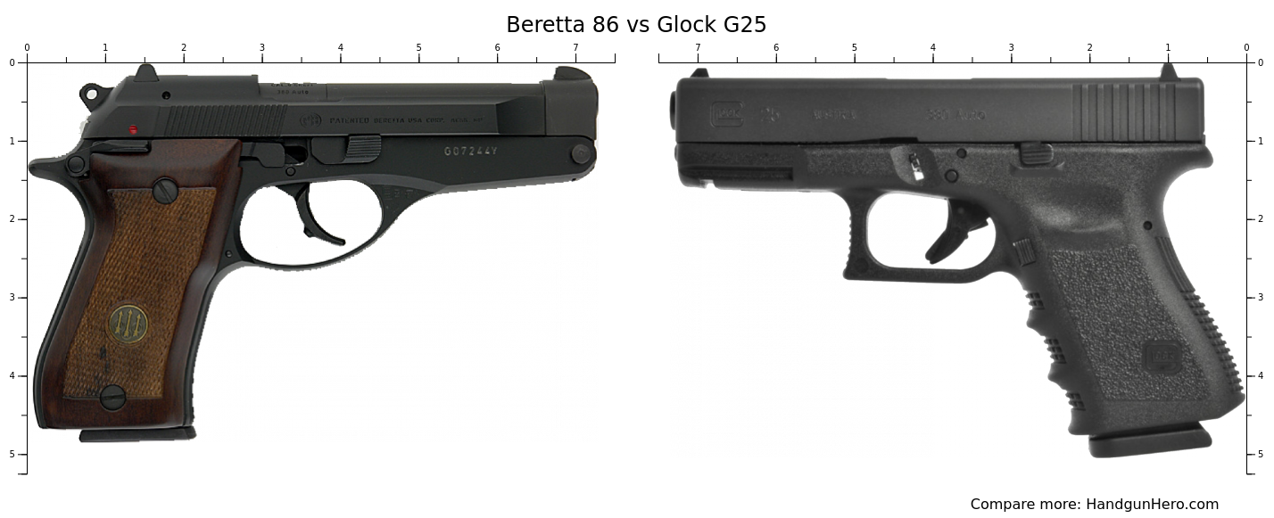 Glock G25 vs Beretta 86 size comparison | Handgun Hero