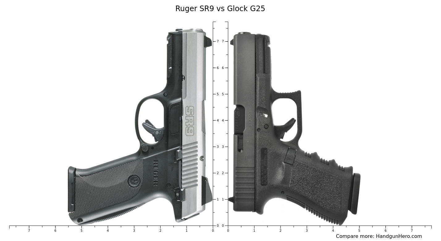 Ruger SR9 vs Glock G25 size comparison | Handgun Hero