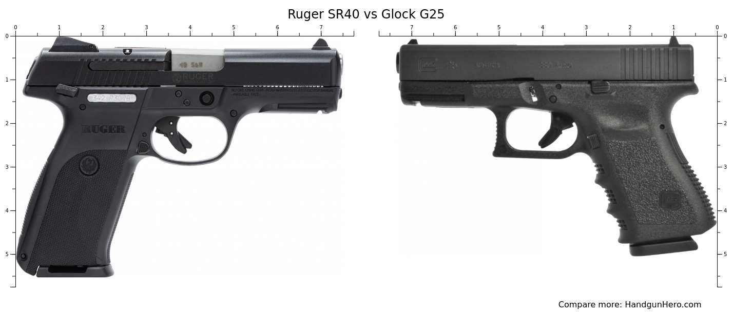 Ruger SR40 vs Glock G25 size comparison | Handgun Hero