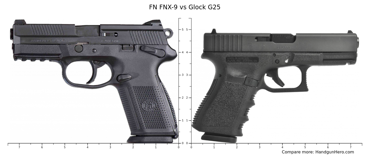 FN FNX-9 vs Glock G25 size comparison | Handgun Hero