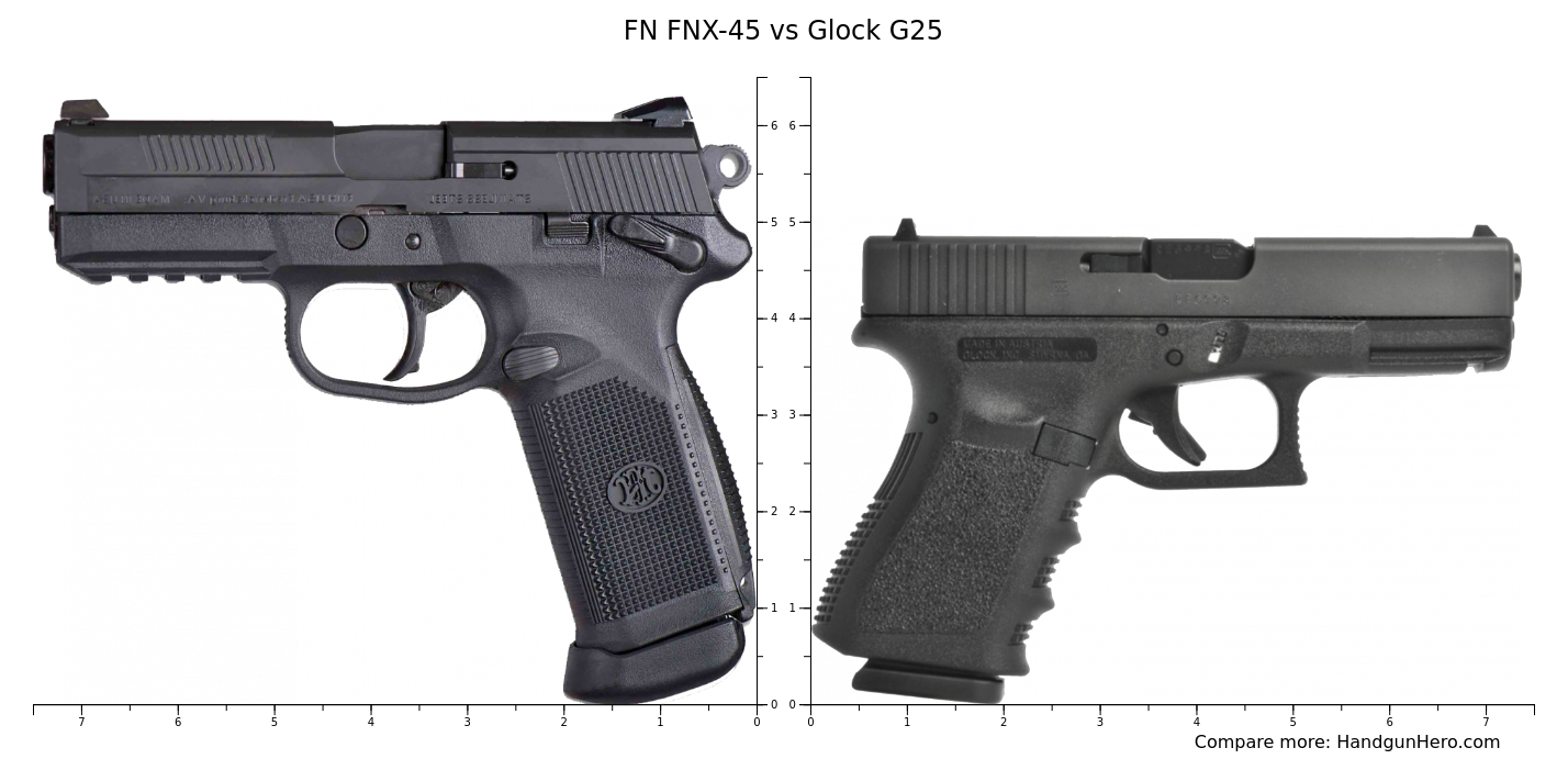 FN FNX-45 vs Glock G25 size comparison | Handgun Hero