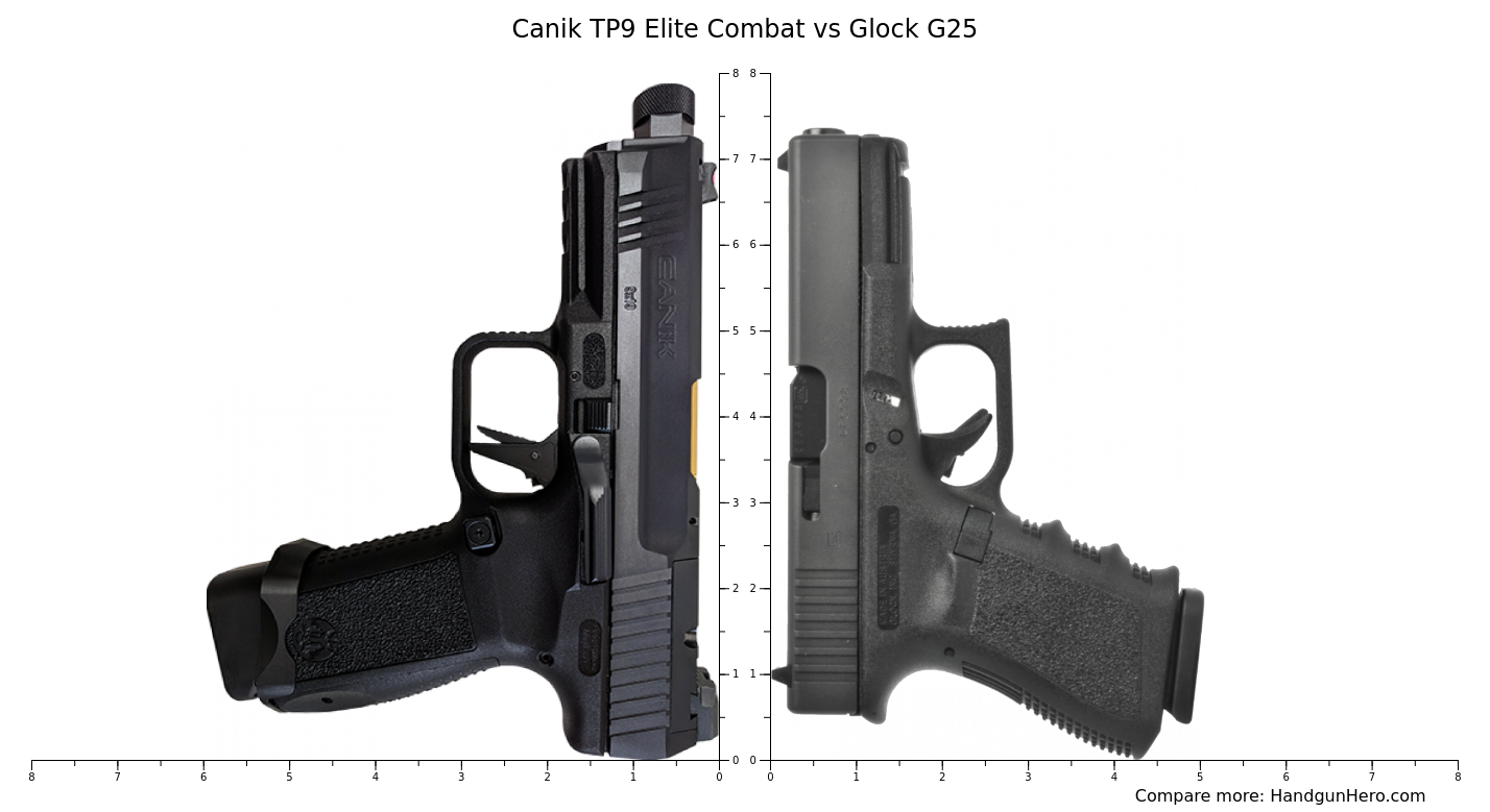 Canik TP9 Elite Combat vs Glock G25 size comparison | Handgun Hero