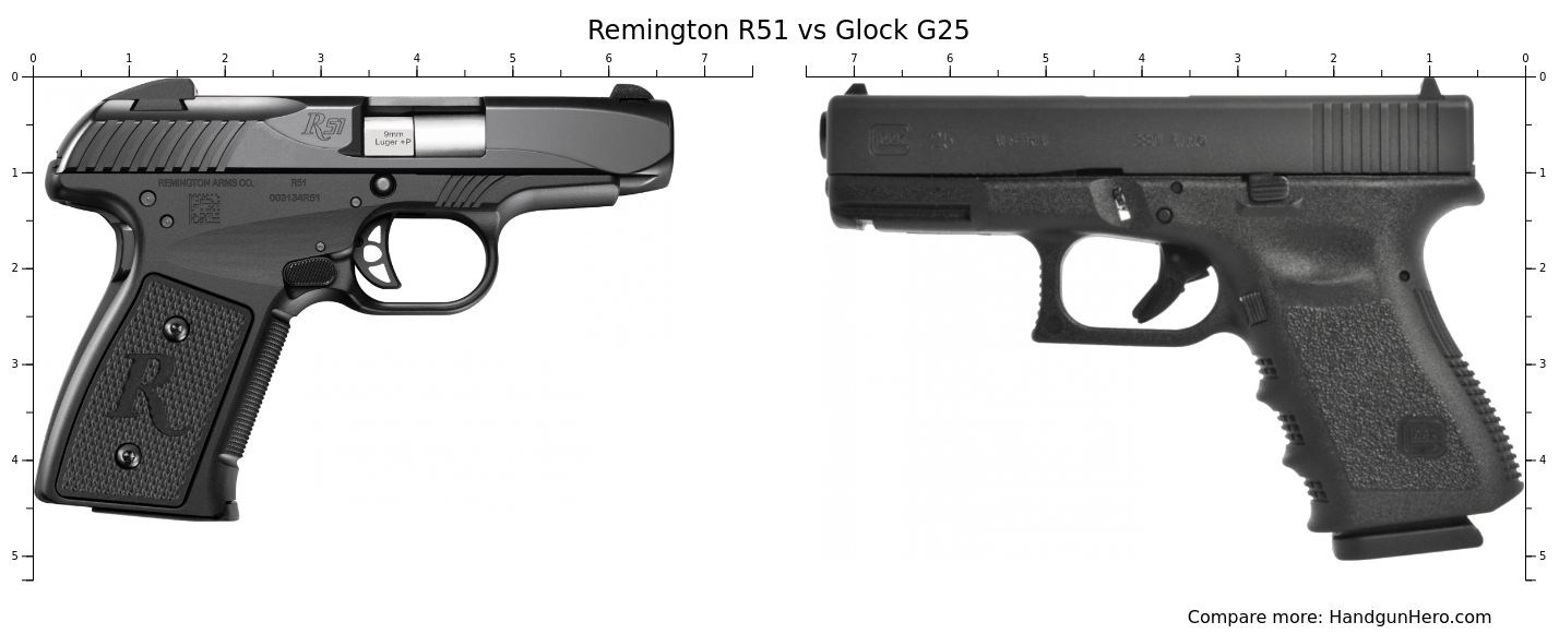 Remington R51 vs Glock G25 size comparison | Handgun Hero