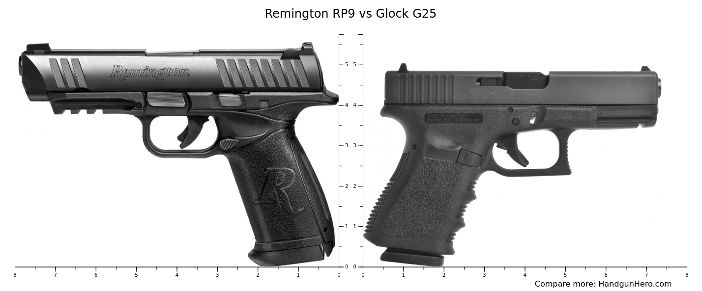 Remington RP9 vs Glock G25 size comparison | Handgun Hero