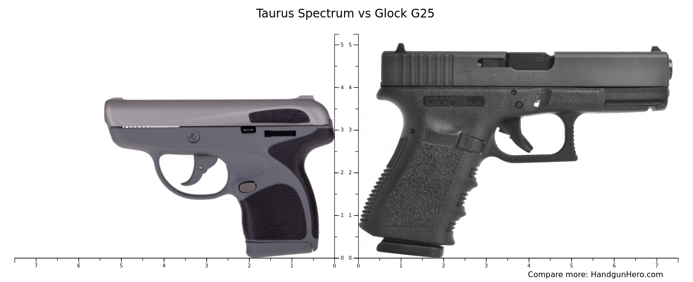 Taurus Spectrum vs Glock G25 size comparison | Handgun Hero