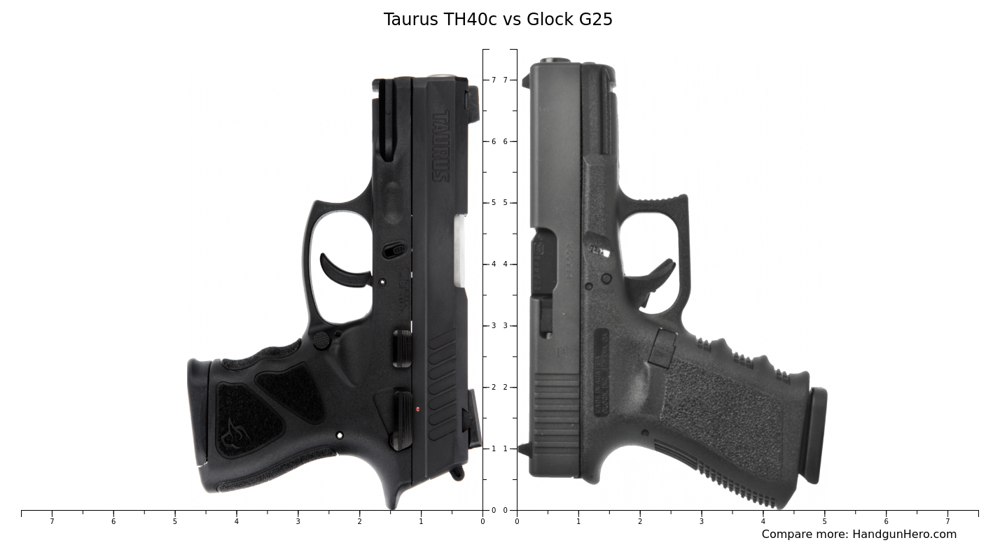 Taurus TH40c vs Glock G25 size comparison | Handgun Hero
