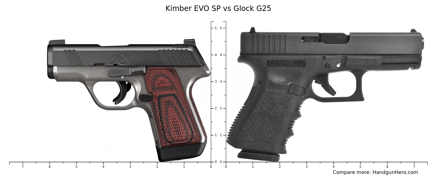 Kimber EVO SP vs Glock G25 size comparison | Handgun Hero