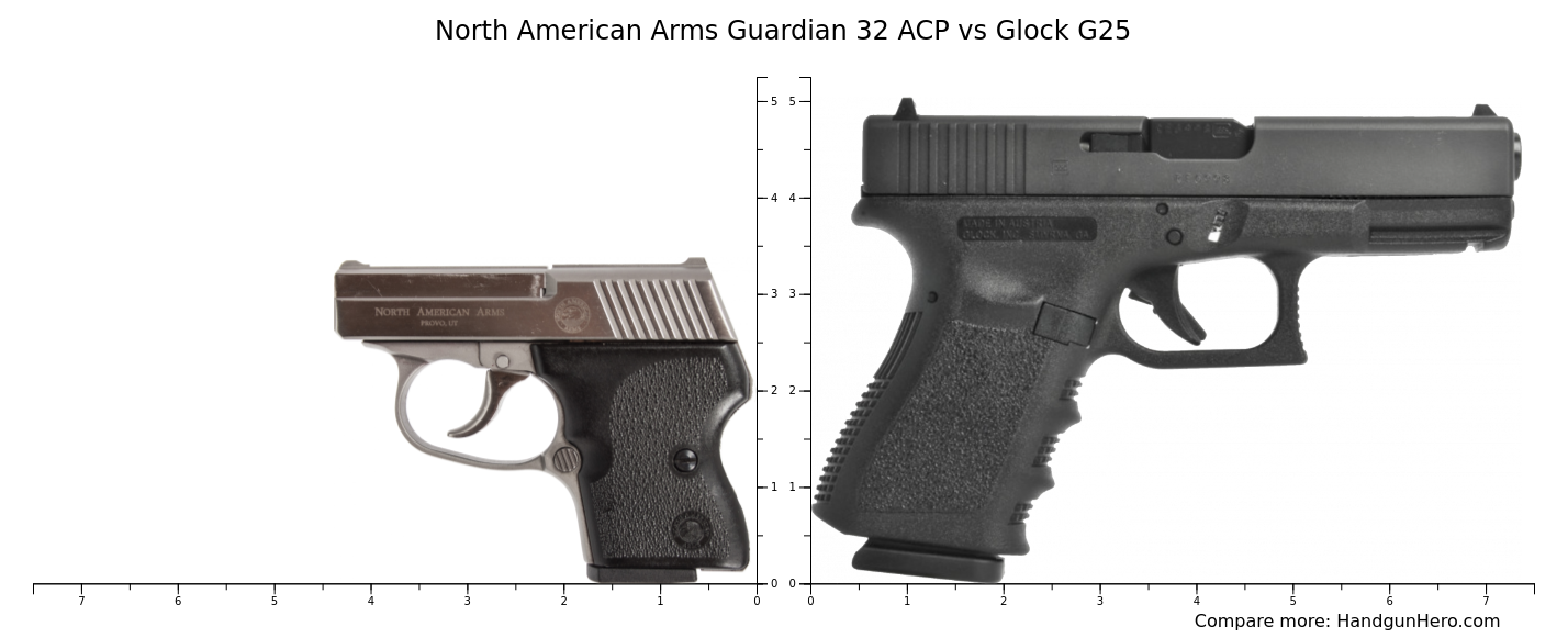 North American Arms Guardian 32 ACP vs Glock G25 size comparison ...