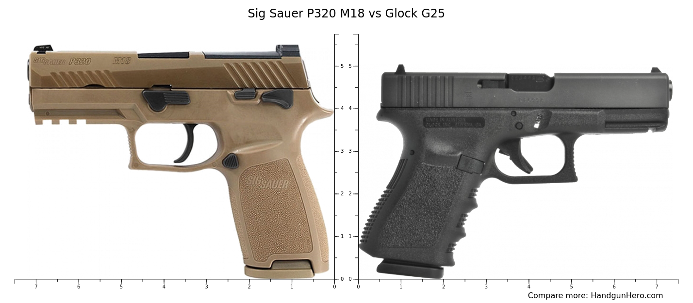 Sig Sauer P320 M18 vs Glock G25 size comparison | Handgun Hero