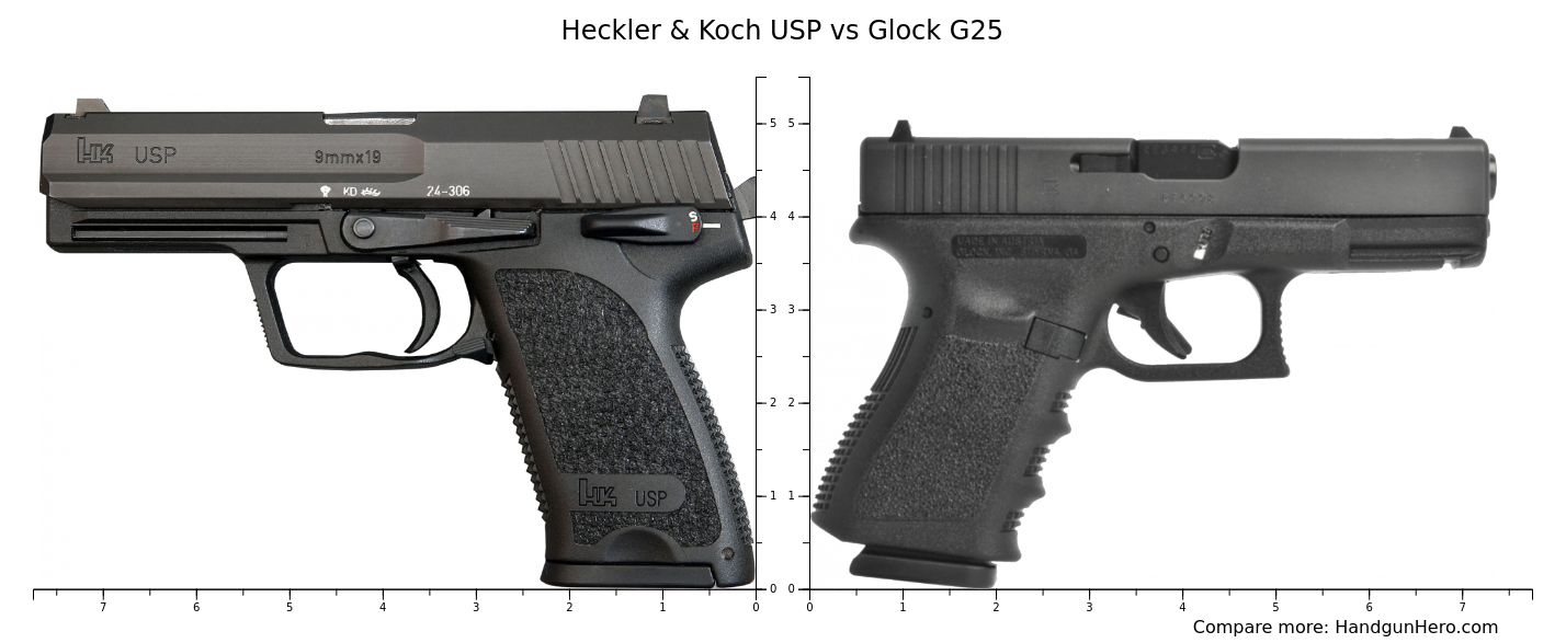 Heckler & Koch USP vs Glock G25 size comparison | Handgun Hero