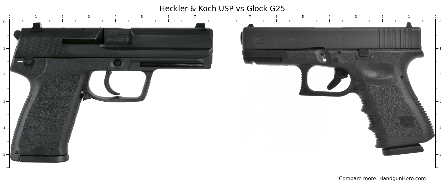 Heckler & Koch USP vs Glock G25 size comparison | Handgun Hero