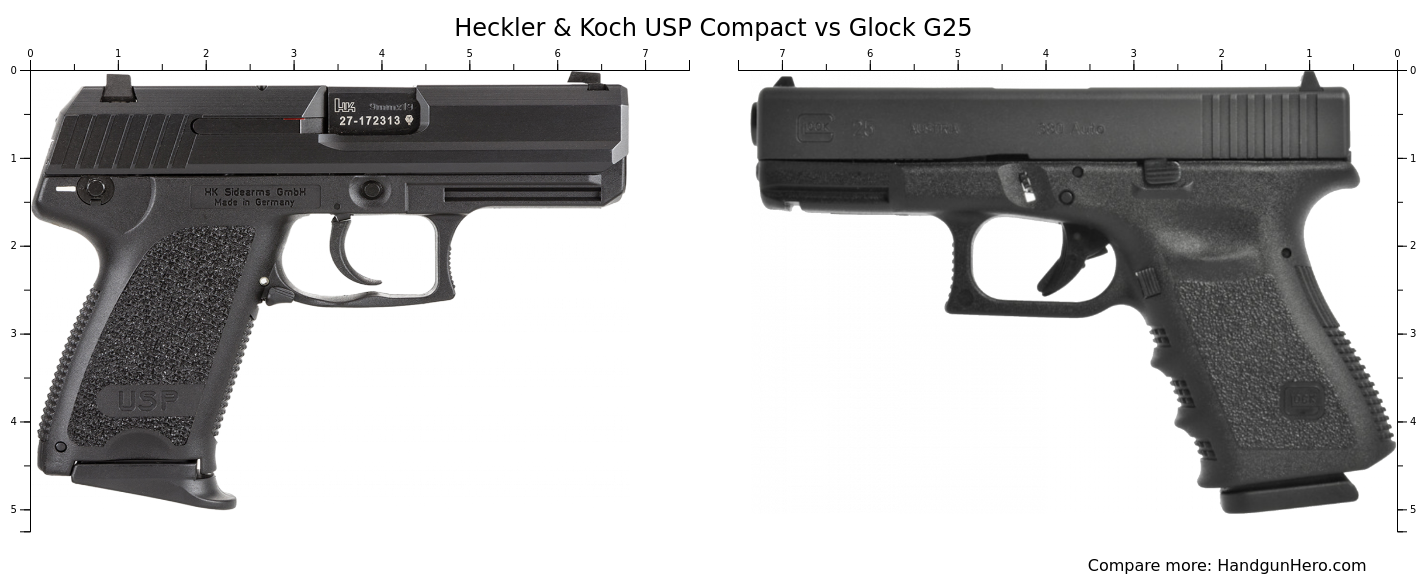 Heckler & Koch USP Compact vs Glock G25 size comparison | Handgun Hero