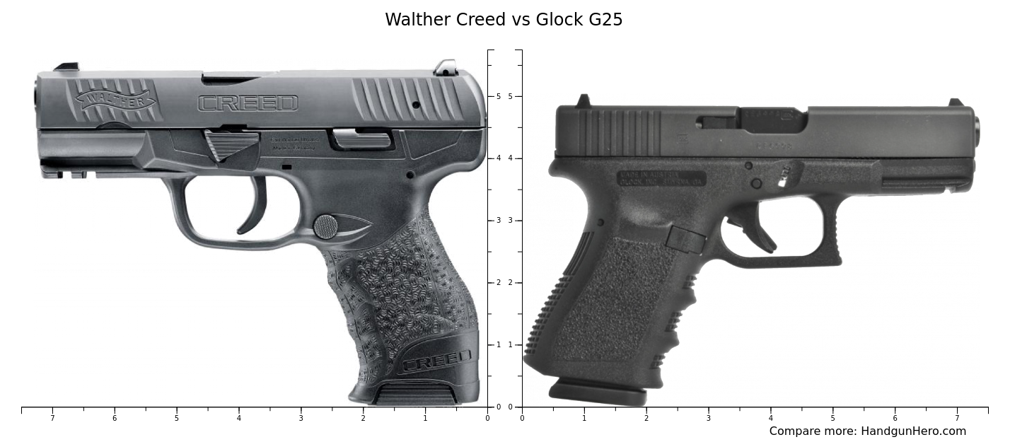 Walther Creed vs Glock G25 size comparison | Handgun Hero