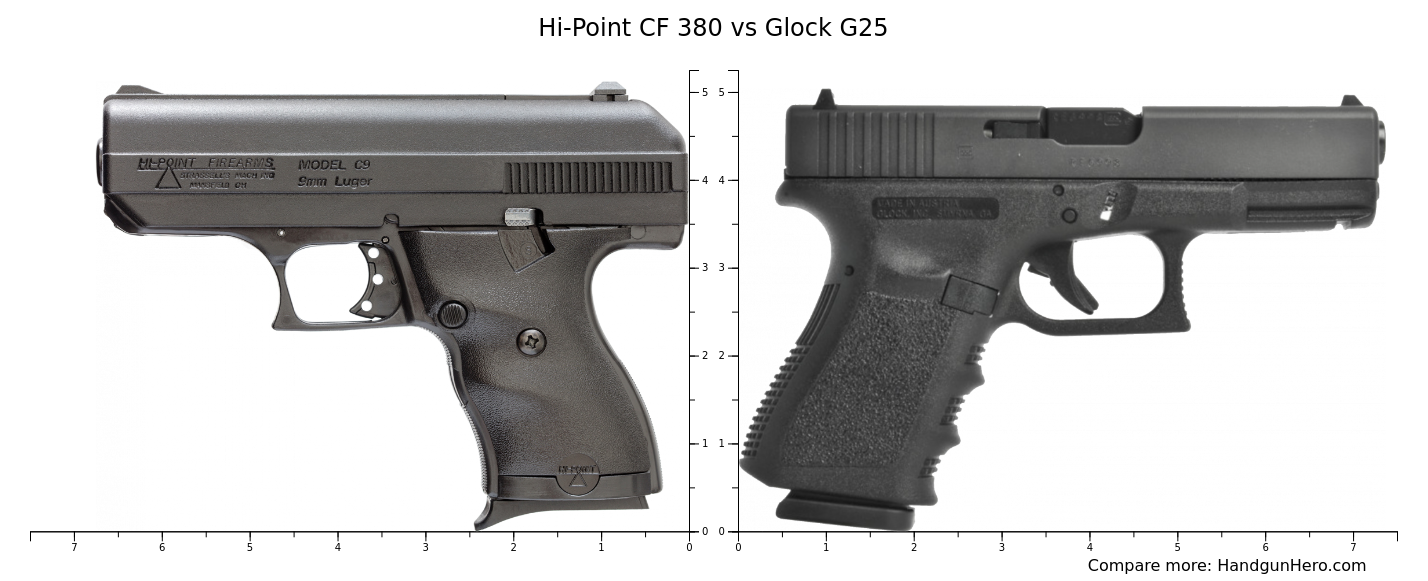 Hi-Point CF 380 vs Glock G25 size comparison | Handgun Hero