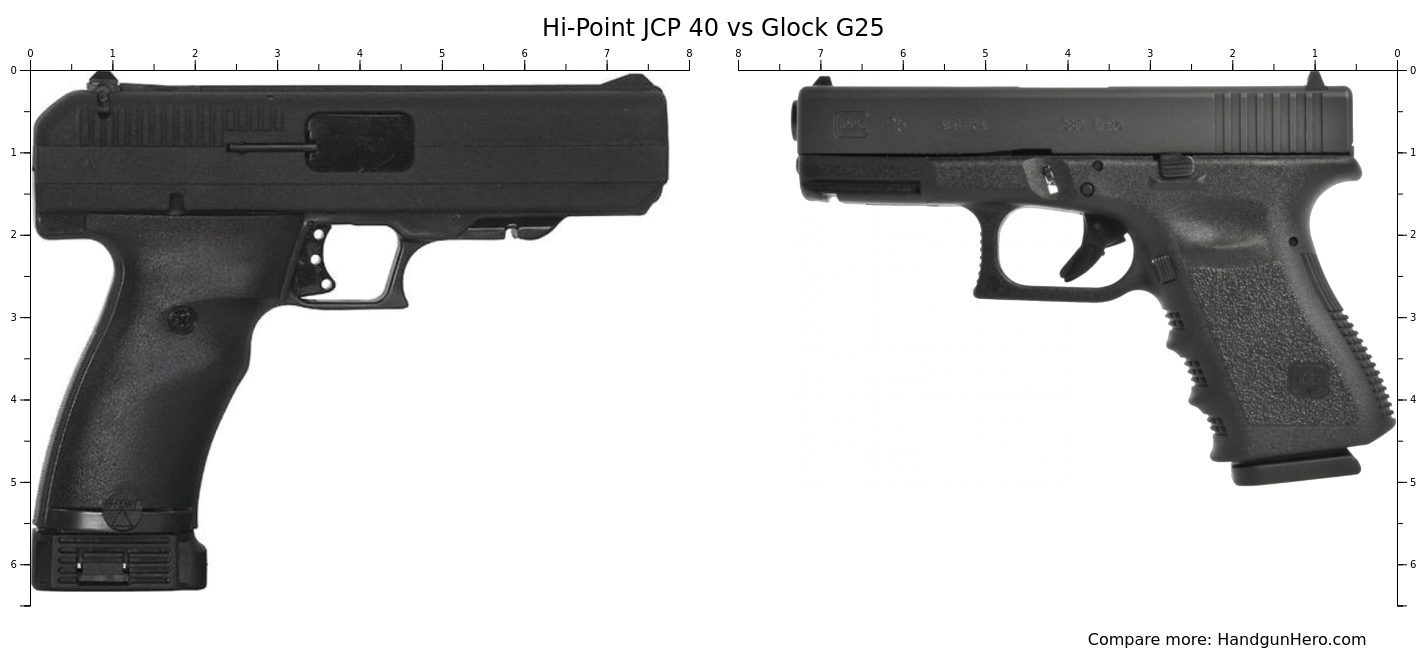 Hi-Point JCP 40 vs Glock G25 size comparison | Handgun Hero