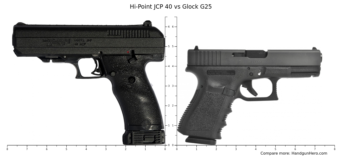 Hi-Point JCP 40 vs Glock G25 size comparison | Handgun Hero