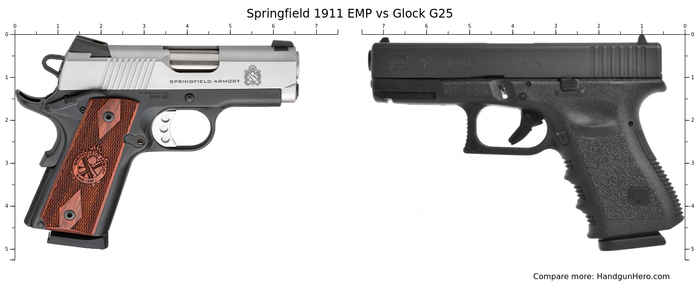 Springfield 1911 EMP vs Glock G25 size comparison | Handgun Hero