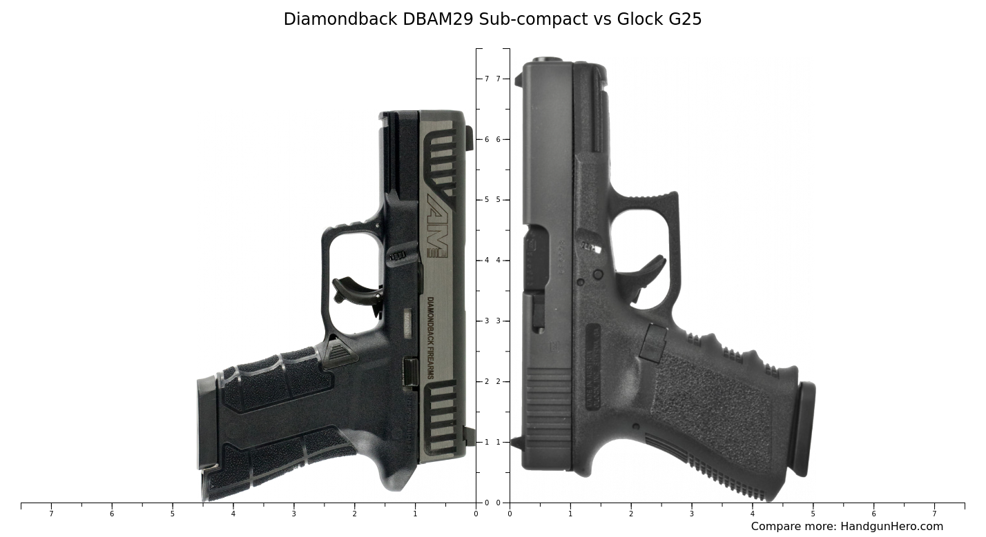 Diamondback DBAM29 Sub-compact vs Glock G25 size comparison | Handgun Hero