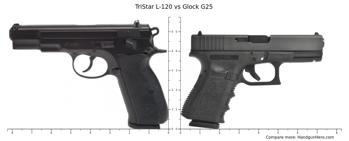 TriStar L-120 vs Glock G25 size comparison | Handgun Hero