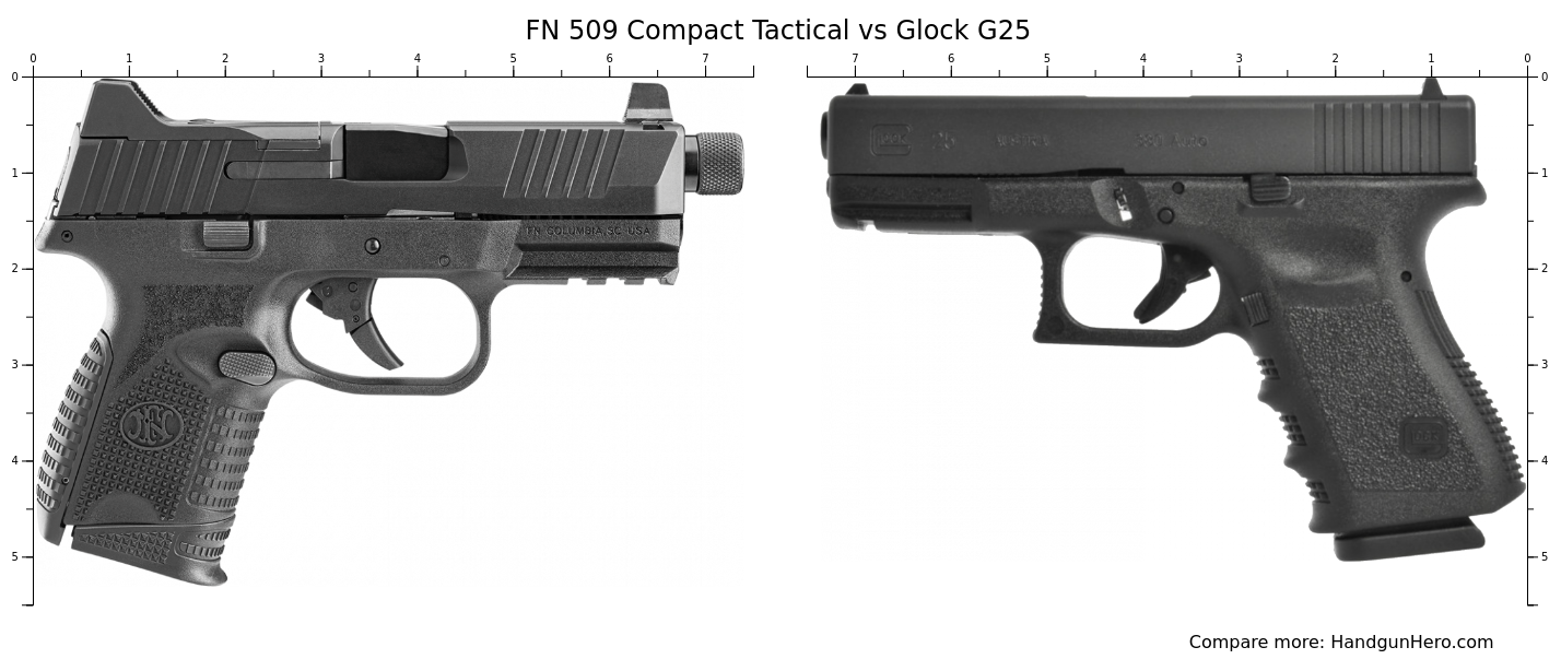 FN 509 Compact Tactical vs Glock G25 size comparison | Handgun Hero