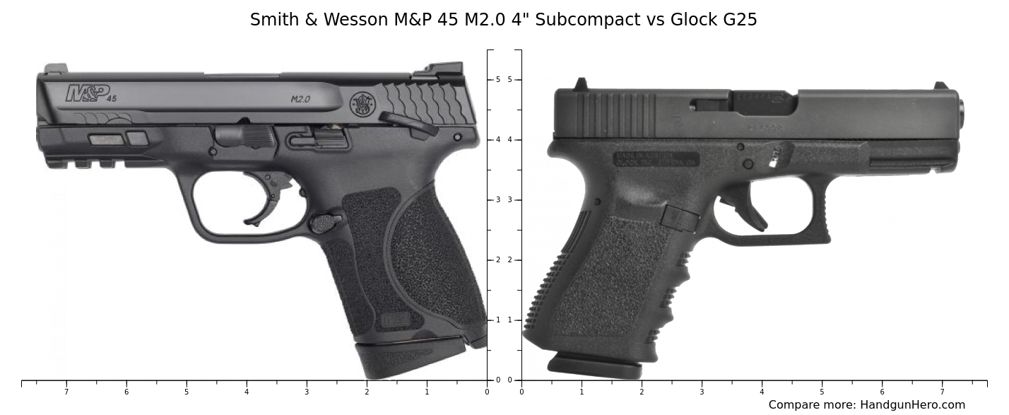 Smith & Wesson M&P 45 M2.0 4" Subcompact vs Glock G25 size comparison ...