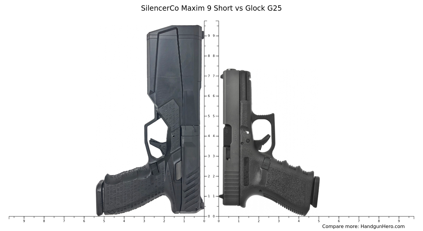 SilencerCo Maxim 9 Short vs Glock G25 size comparison | Handgun Hero