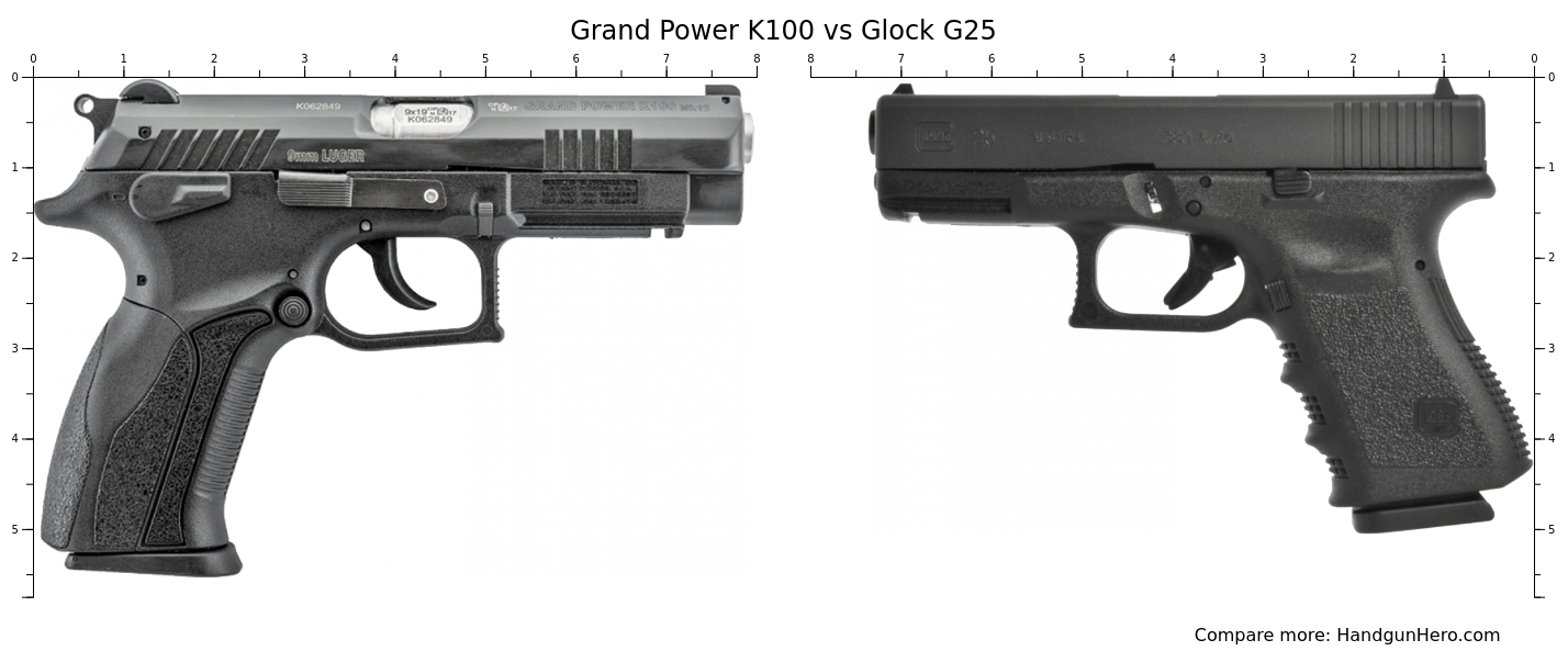 Grand Power K100 vs Glock G25 size comparison | Handgun Hero