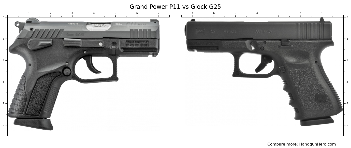 Grand Power P11 vs Glock G25 size comparison | Handgun Hero