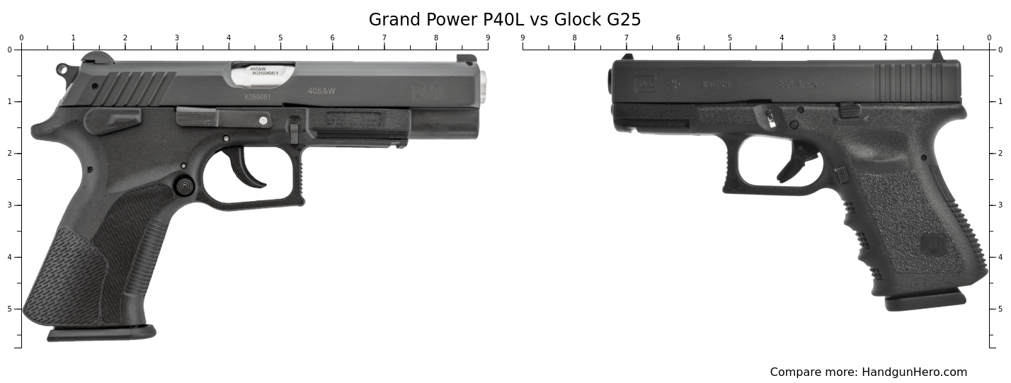 Grand Power P40L vs Glock G25 size comparison | Handgun Hero