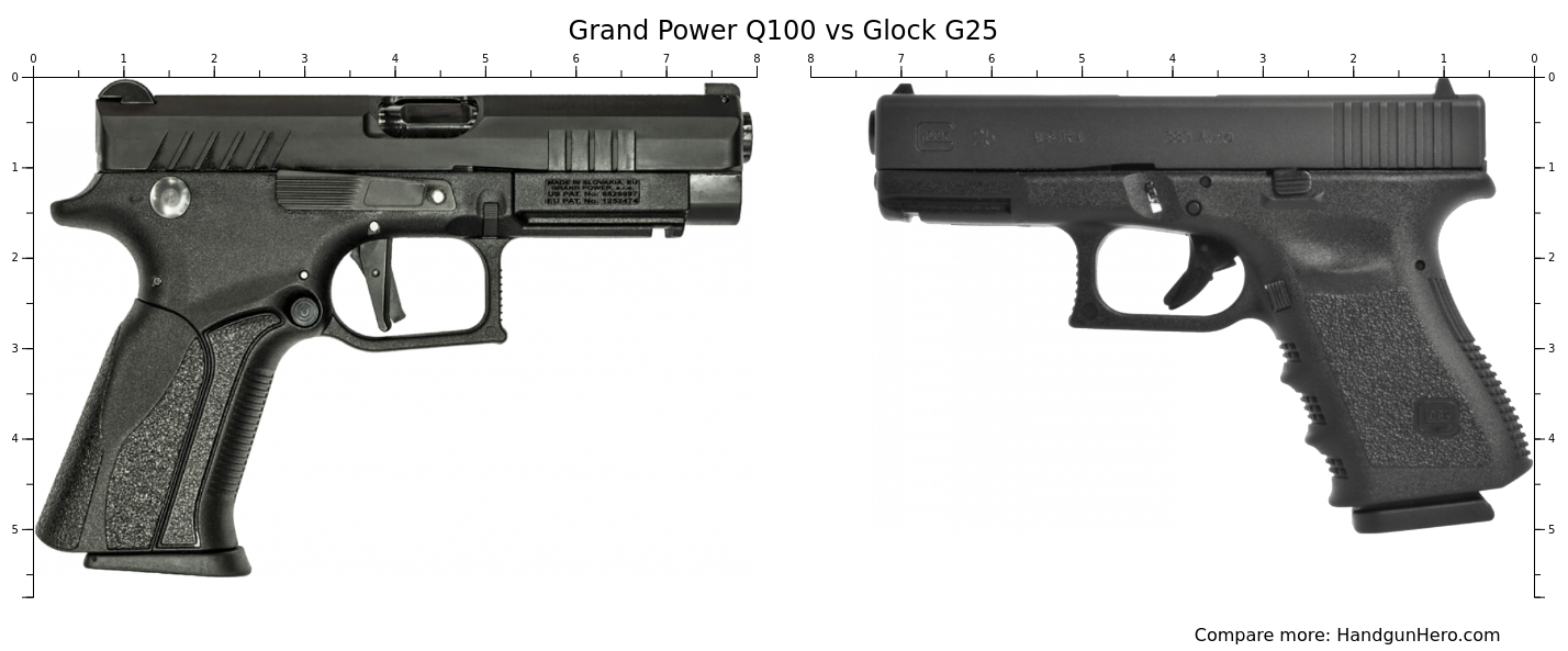 Grand Power Q100 vs Glock G25 size comparison | Handgun Hero