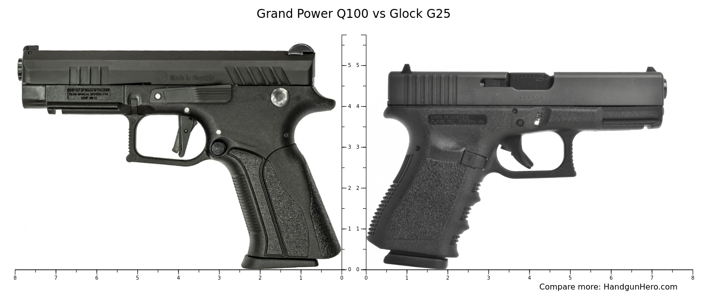 Grand Power Q100 vs Glock G25 size comparison | Handgun Hero